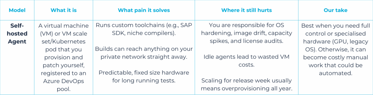 Managed DevOps Pools vs Self-Hosted Agents: What You Should Know | Adaptiv