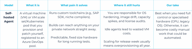 Managed DevOps Pools vs Self-Hosted Agents: What You Should Know | Adaptiv