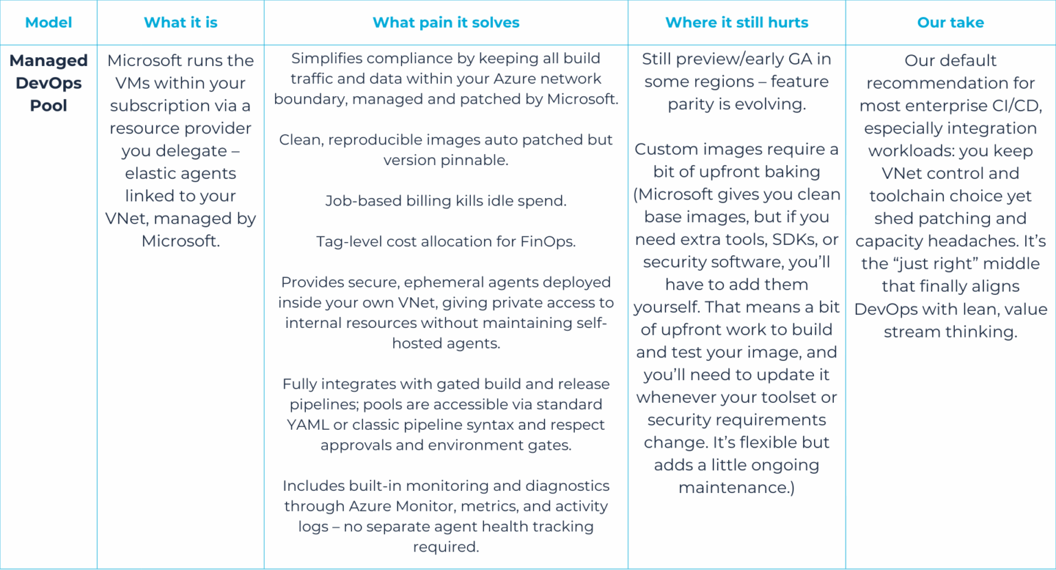 Managed DevOps Pools vs Self-Hosted Agents: What You Should Know | Adaptiv