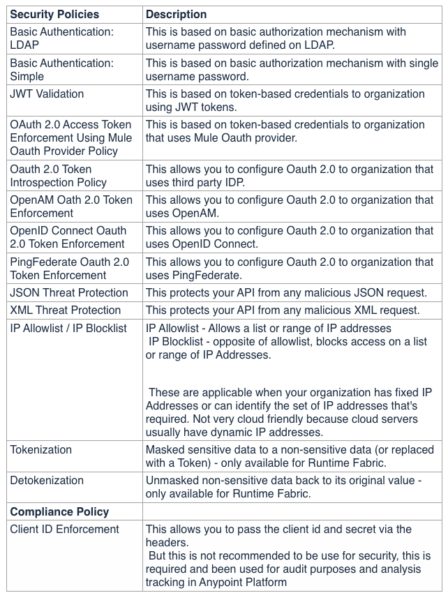 MuleSoft Anypoint: 7 Tips for API Security (Part 1) | Adaptiv