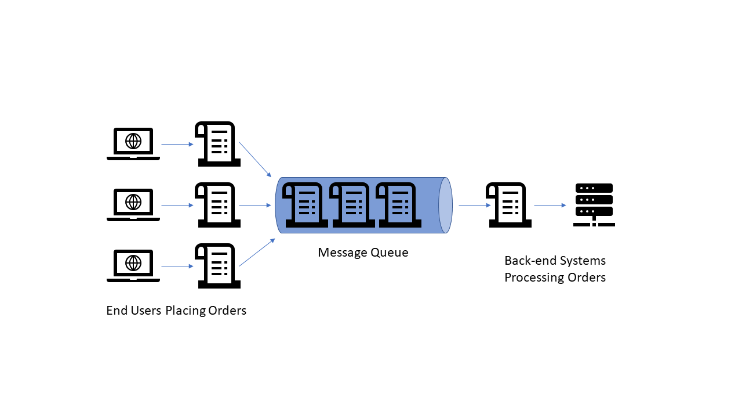 The Advantages of Event-Driven Architecture | Adaptiv